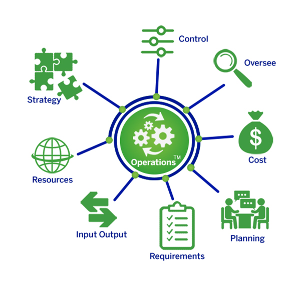 Injection Molding Product Development | Empire Precision